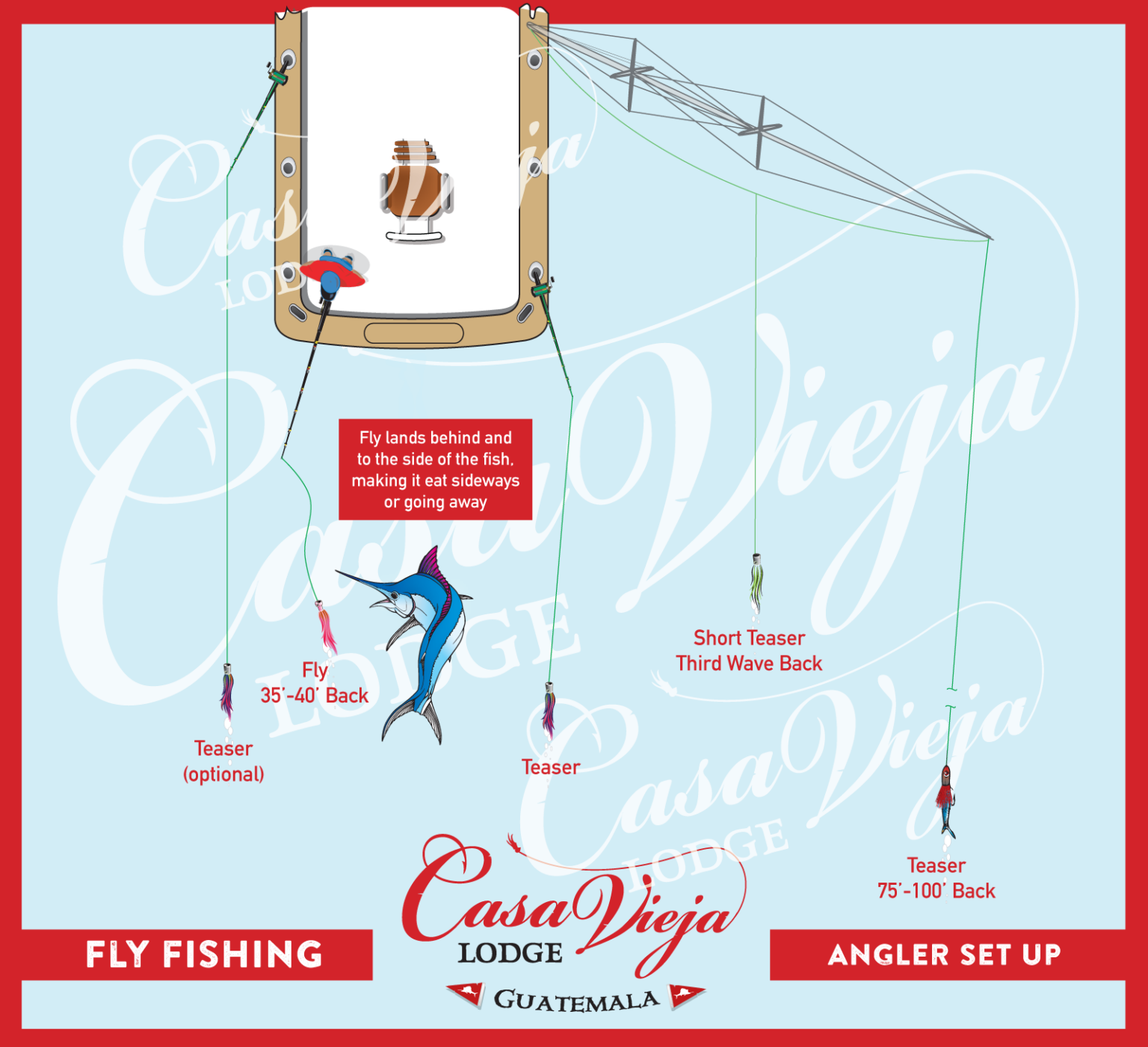 Fly Fishing Guatemala - Casa Vieja Lodge & Sportfishing Fleet